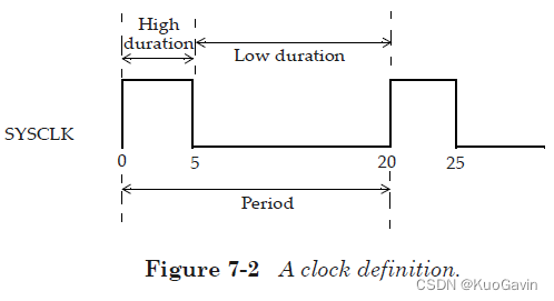 第七章 配置STA环境(上)_what is sta-CSDN博客