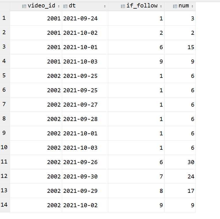 开窗函数的使用详解(窗口范围ROWS与RANGE图文详解)_开窗函数的用法-CSDN博客
