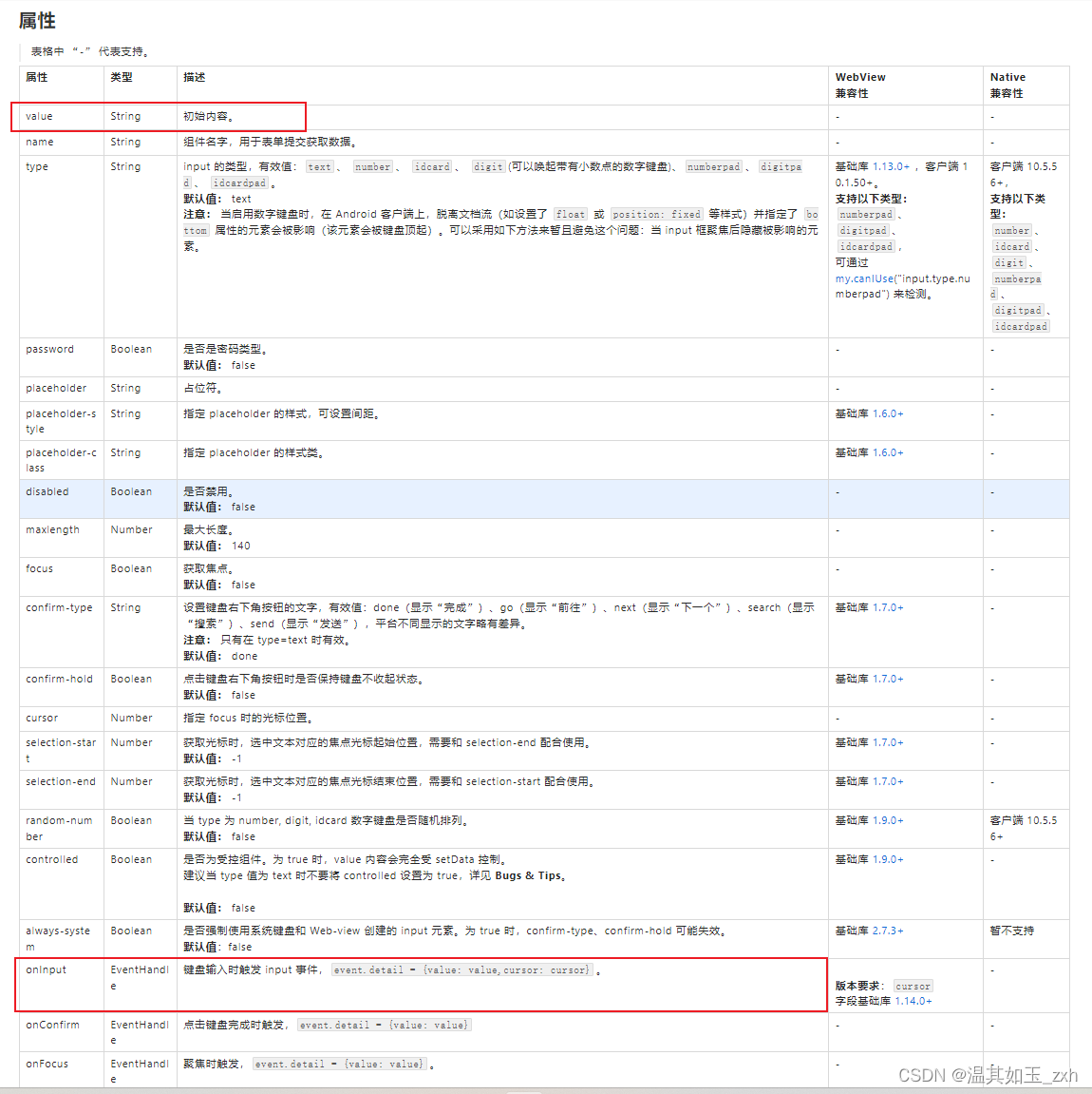 支付宝、学习强国小程序input、textarea数据双向绑定_小程序textarea-CSDN博客
