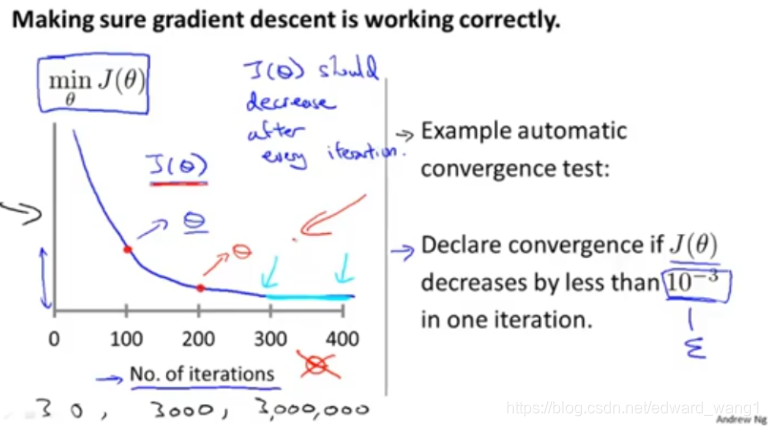 Linear Regression with multiple variables - Gradient descent in practice II: Learning rate ...