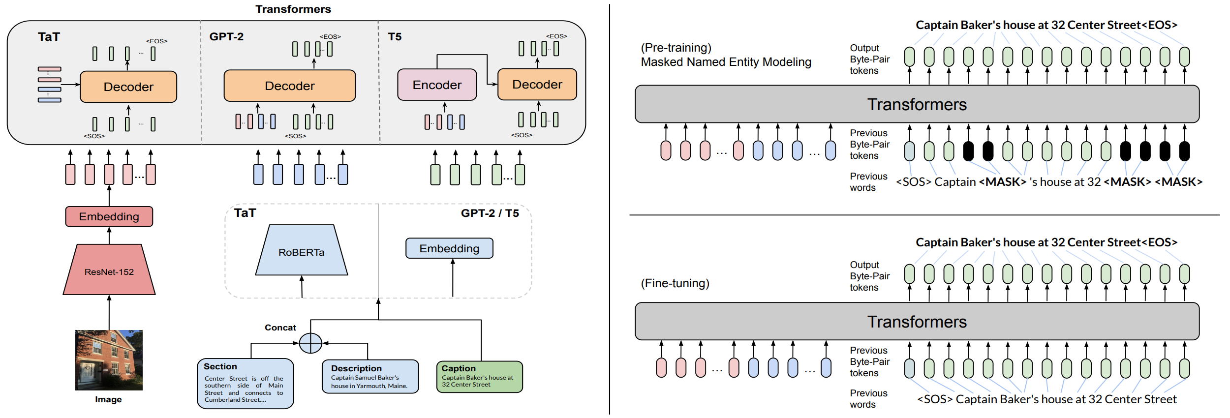 论文阅读笔记｜2023 AAAI 多模态论文研读_unifying vision-language representation space with-CSDN博客