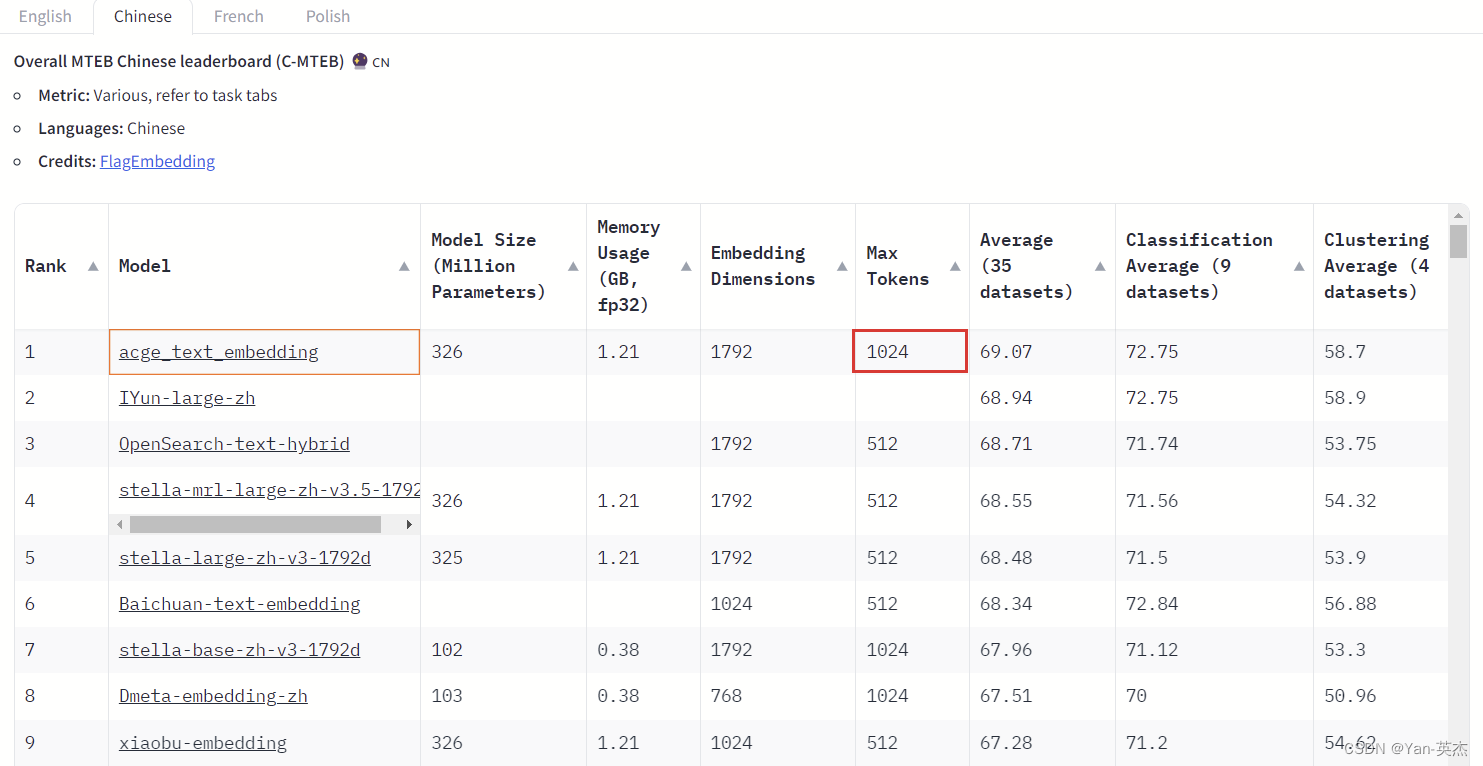 探索文本向量化的新高峰：合合信息acge_text_embedding 模型_model.encode-CSDN博客