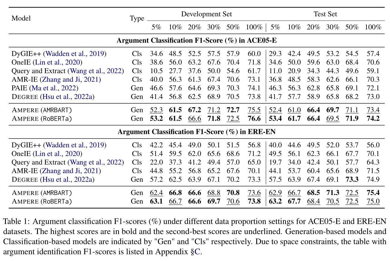 ACL2023 - AMPERE: AMR-Aware Prefix for Generation-Based Event Argument ...