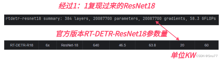 【RT-DETR有效改进】手把手带你调参RT-DETR，1：1复现官方版本实验环境_rtdetr复现-CSDN博客