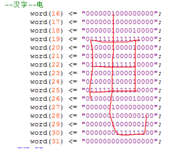 汉字点阵显示系统的设计与实现VHDL代码Quartus仿真_led点阵屏怎么画quartus-CSDN博客