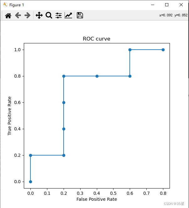 机器学习-ROC和PR曲线的简单理解和python代码绘制_机器学习饿的roc.py-CSDN博客