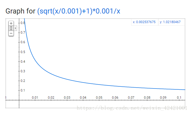word2vec中的subsampling和negative sampling_word2vec subsampling-CSDN博客
