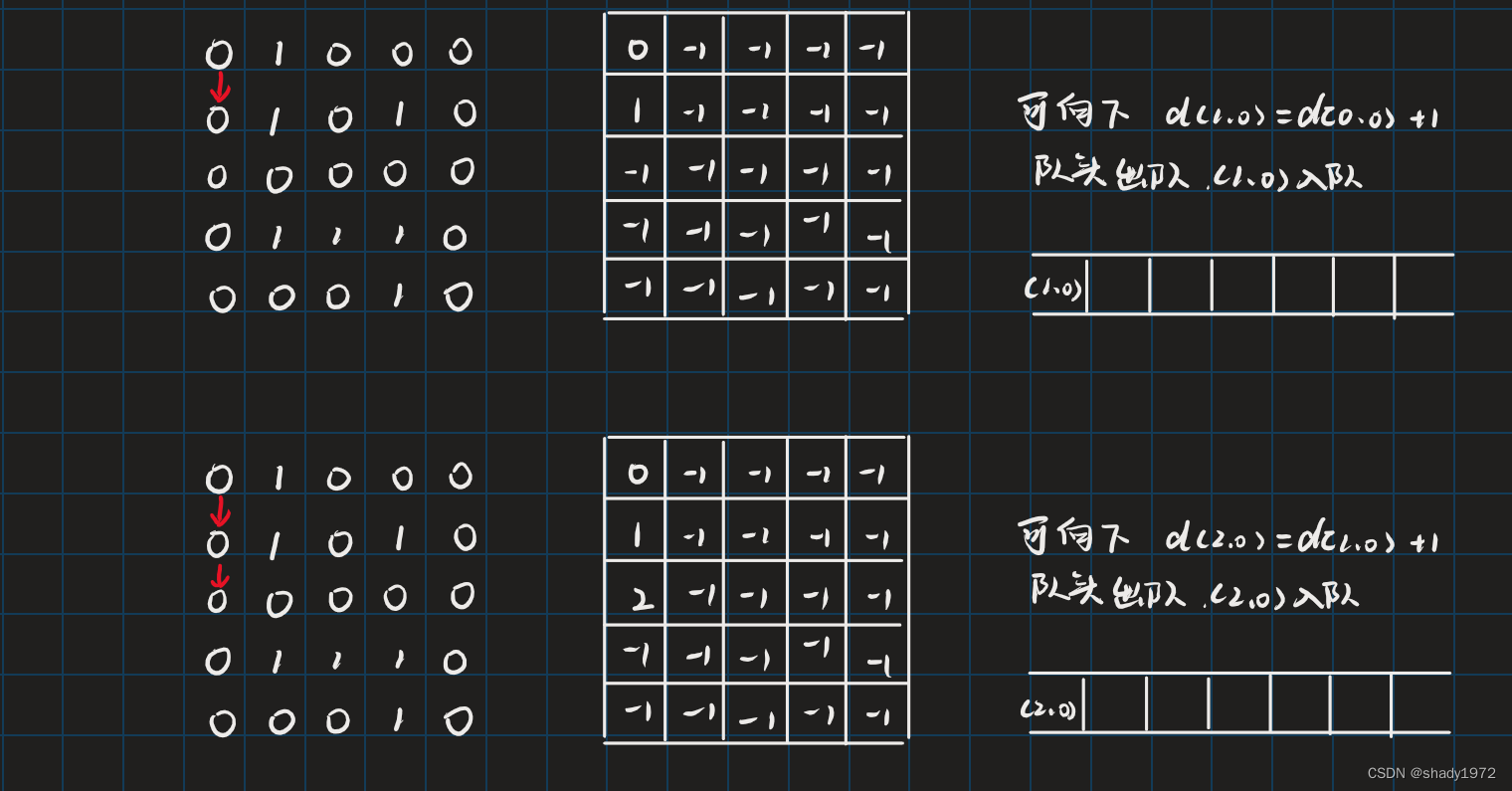 BFS（宽度优先搜索）C++（Acwing）_宽搜典型c++程序-CSDN博客