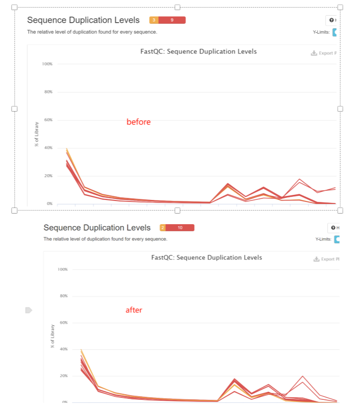 【trim_galore之后的multiqc报告中部分结果还是不理想】_per base sequence content不合格-CSDN博客
