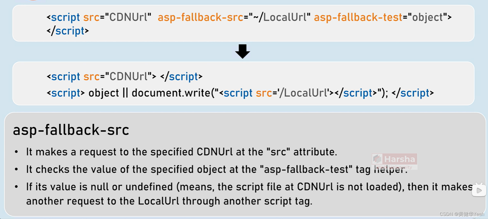 176 Script Tag Helpers-CSDN博客