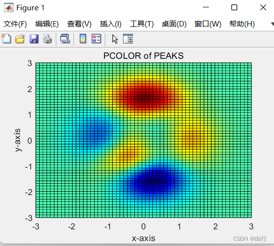 如何使用matlab制作2d彩色数据图在matlab中如何画彩色的图像 Csdn博客 