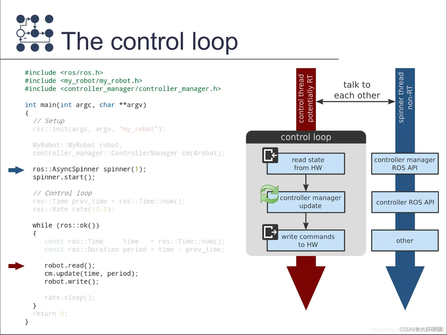 关于 ros hardware interface的一些总结-CSDN博客