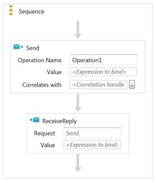 WF 4.0 beta1活动概览（2）：Flowchart、Messaging、PowerShell以及Migration ...