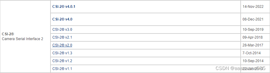 MIPI协议发布时间表-CSI DSI CPHY DPHY MPHY APHY_mipi联盟dphy 2.0发布-CSDN博客