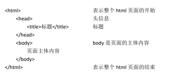 JavaWeb学习1（HTML,CSS,JS）_设置网页的第2个div设置1px虚线红色边框的java script代码为-CSDN博客
