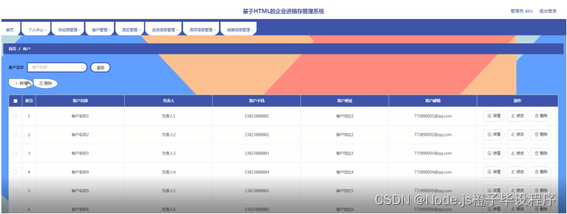 计算机毕业设计nodejsvue基于html的企业进销存管理系统程序源码lw部署基于产品管理系统html Csdn博客