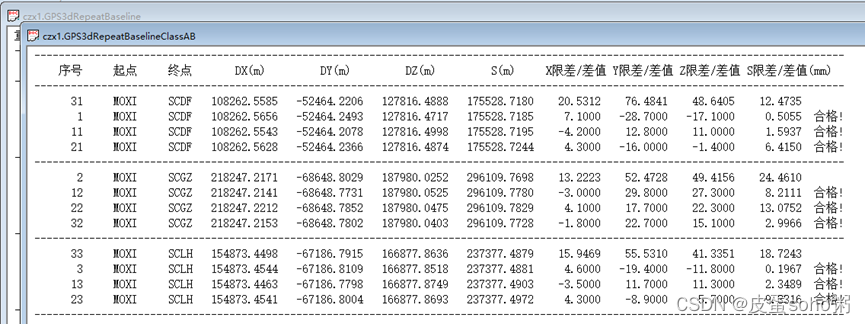 COSAGPS进行GAMIT基线解算数据的平差-CSDN博客