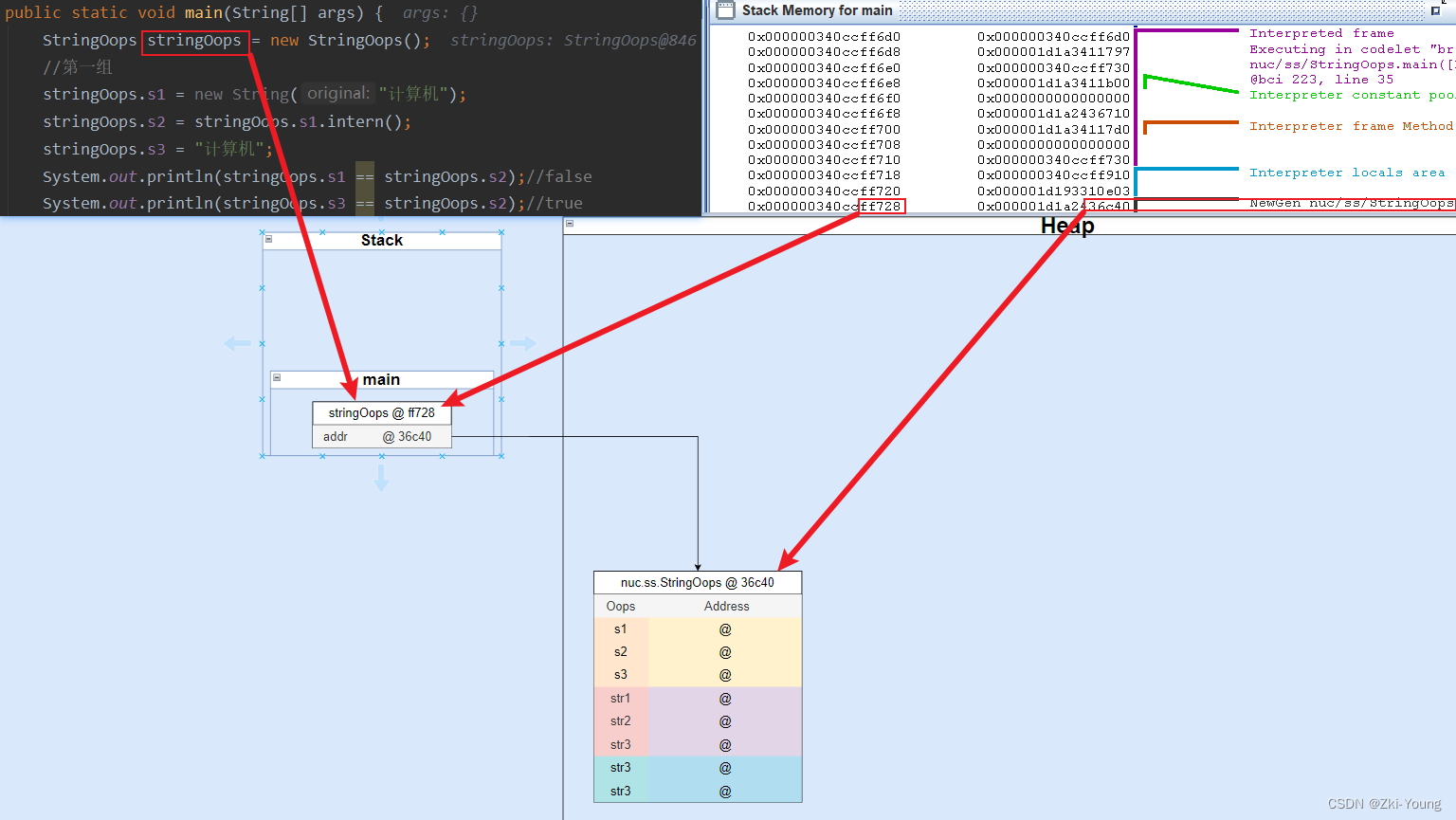 使用jhsdb从内存地址层面理解字符串常量池-CSDN博客