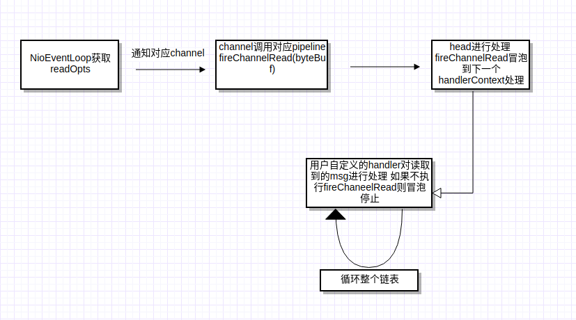 三、netty的SocketChannel和Pipeline-CSDN博客