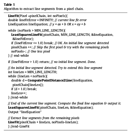 线特征---EDLines原理（六）-CSDN博客