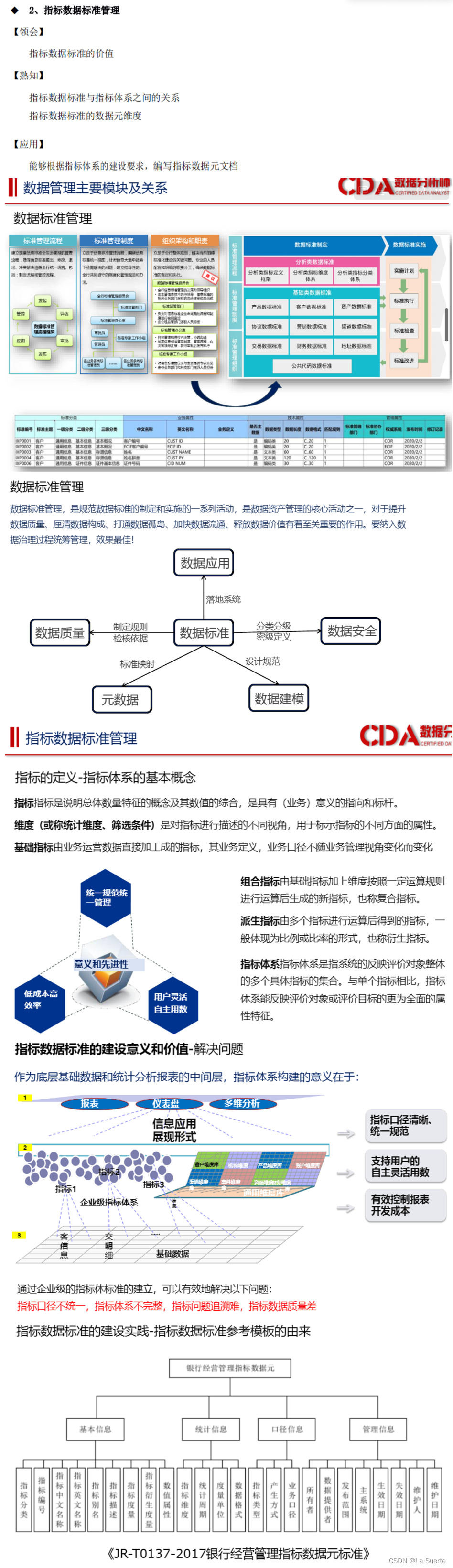 【知识点】第八章-数据管理 #CDA Level 1_cda一级大纲part8-CSDN博客