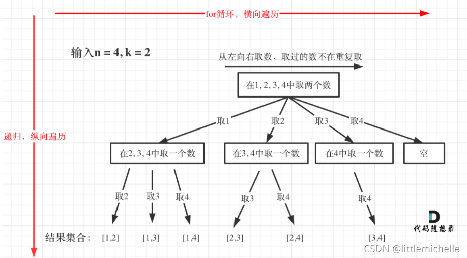 【leetcode总结】解析回溯法系列输入一个整数数组 779 数组中可能包含重复元素返回所有不重复的排列。 Csdn博客