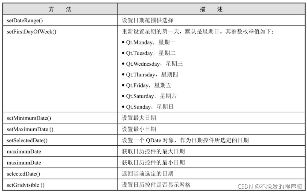 Python Qt GUI设计：QCalendar日历类和QDateTimeEdit时间类（基础篇—20）_python qdatetime-CSDN博客