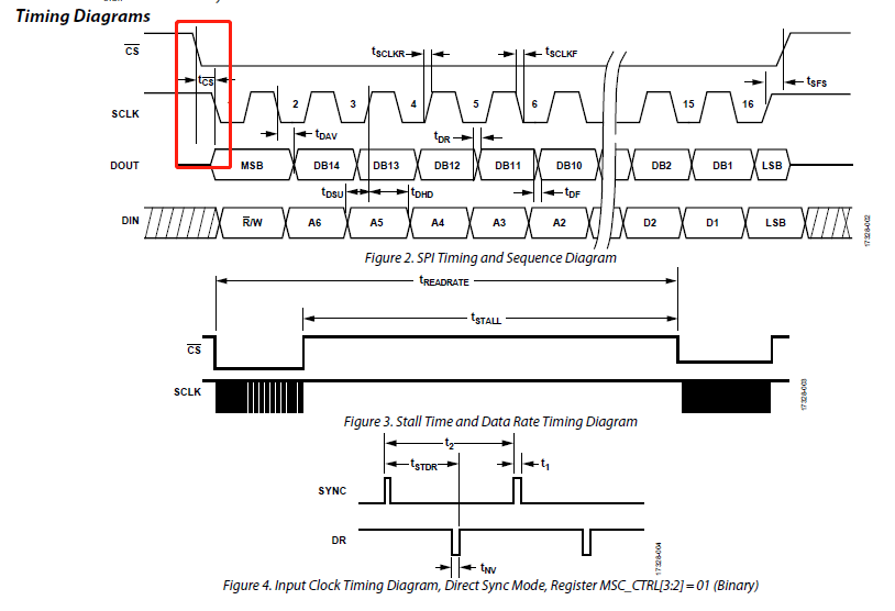 ADIS16505——树莓派下数据采集-CSDN博客