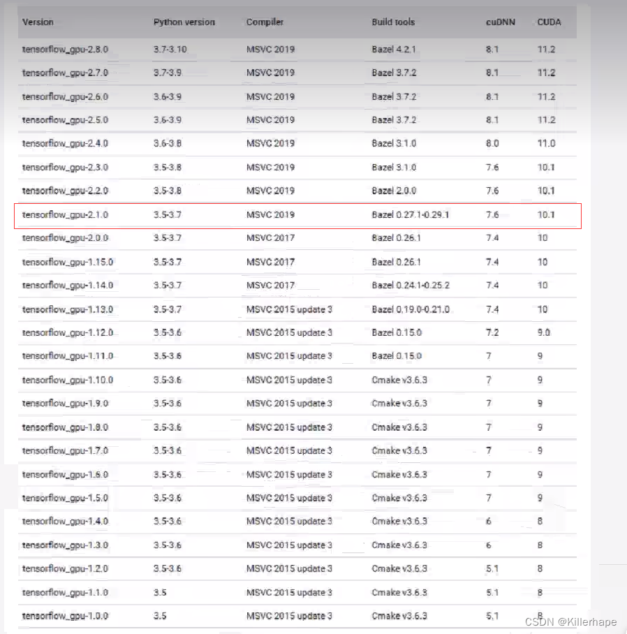 Anoconda配置python3.7+tensorflow2.1_python3.7装不上tensorflow2.1-CSDN博客