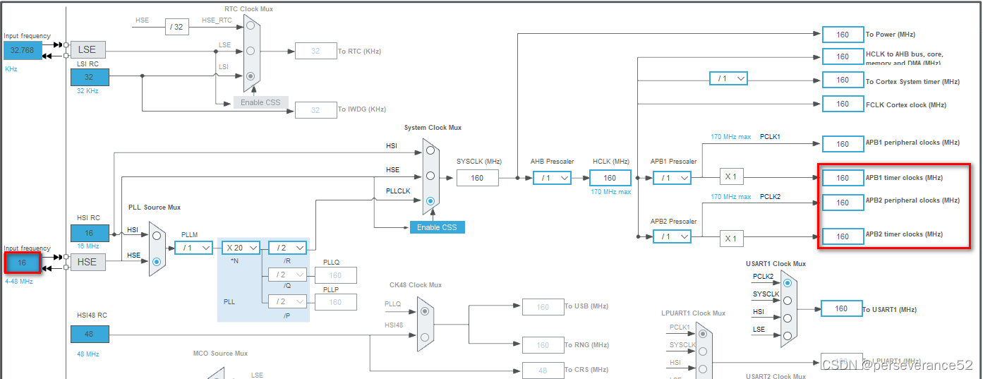 HAL STM32G4 +TIM1 3路PWM互补输出+VOFA波形演示_vofa画波形-CSDN博客