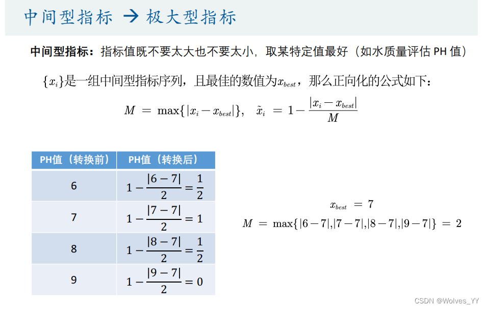 TOPSIS法（MATLAB）_matlabletopsis-CSDN博客