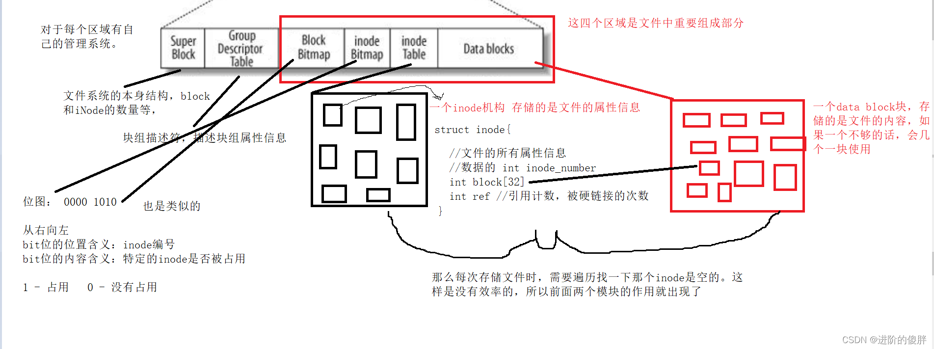 文件系统的理解（ext系列的）data Block 重新使用后会置0吗 Ext Csdn博客
