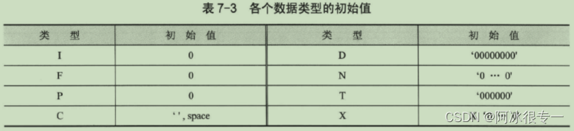 Abap学习笔记之——第七章：abap数据字典 Csdn博客 