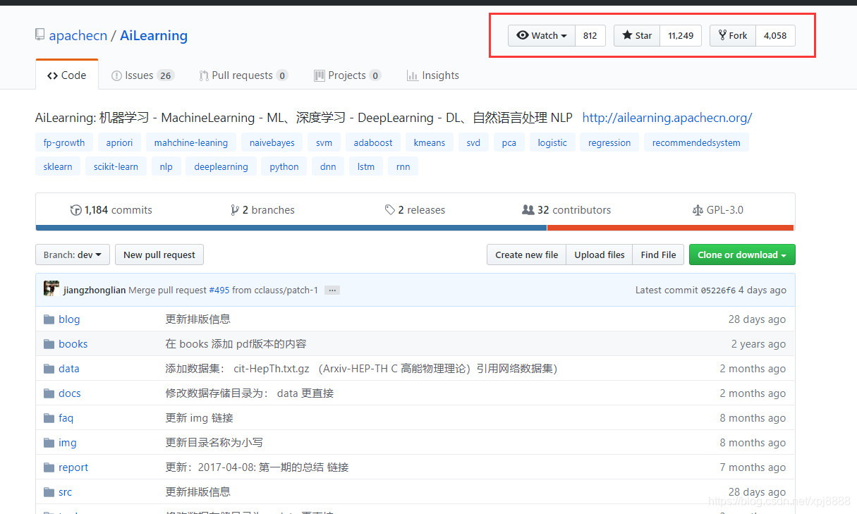 (三)GitHub中"watch" "star" "fork"的作用_github watchers-CSDN博客