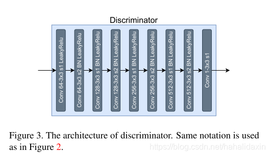 【图像压缩】CLIC2021 Winner 《Perceptual Learned Image Compression With Continuous Rate Adaptation ...