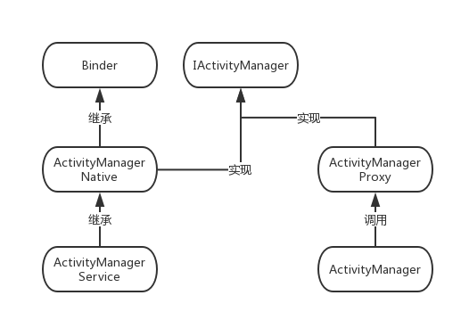 ActivityManagerService启动源码_android activitymanagerservice 打开源码-CSDN博客