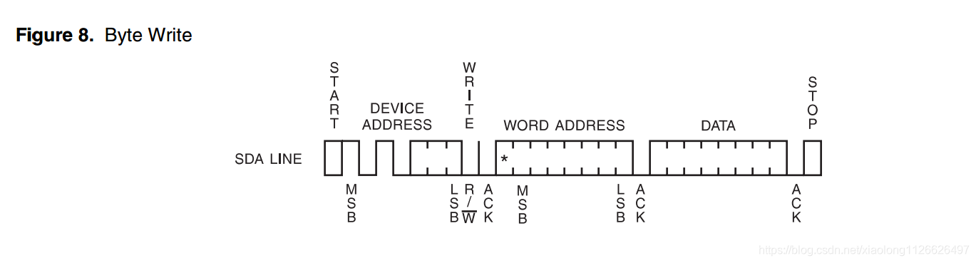 STM32入门开发: 采用IIC硬件时序读写AT24C08(EEPROM)_24c08芯片引脚图及功能-CSDN博客