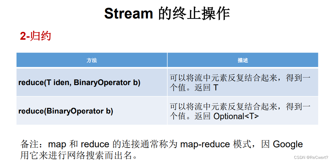 Java8Lambda简化SQL数据库操作-CSDN博客