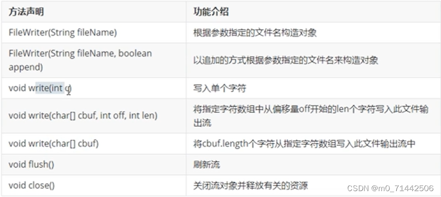 第十七章 io流 2022-11-28-CSDN博客