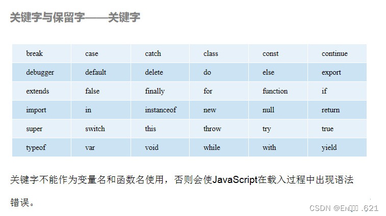 Day01-JavaScript-CSDN博客