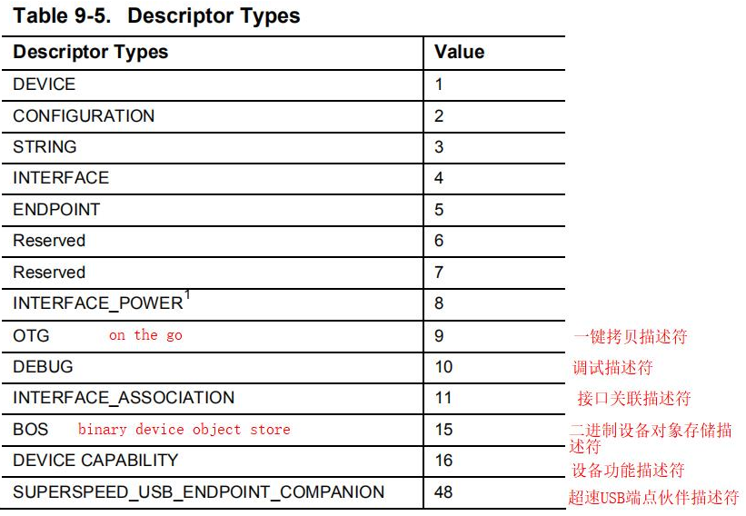 USB-详解/sys/kernel/debug/usb/devices_kernel usb debug-CSDN博客