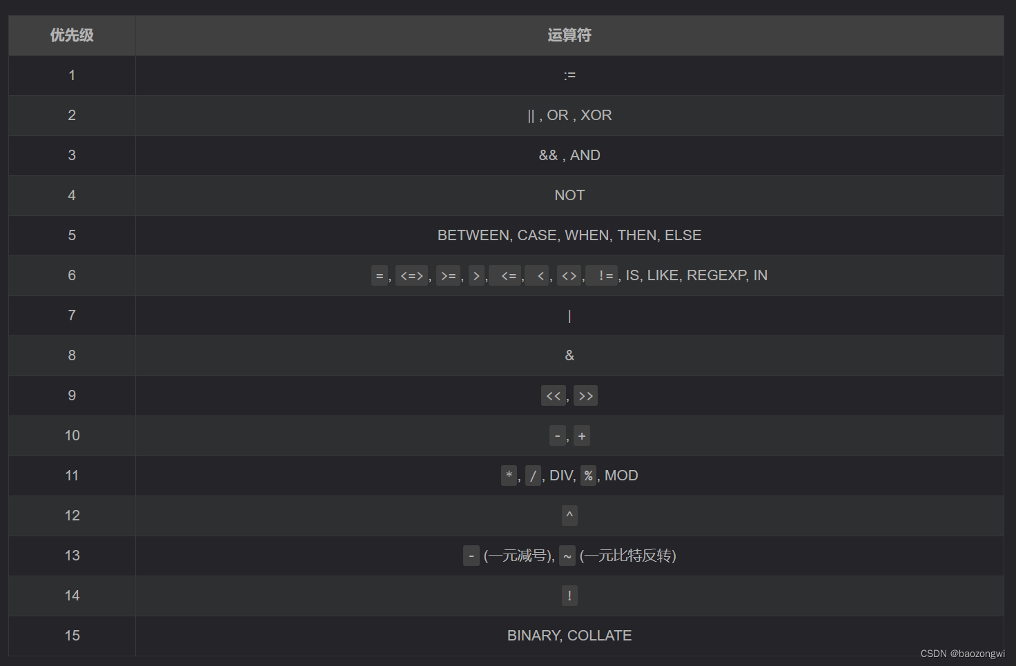 ctfshow web入门 web180--web185_ctfshow web180-CSDN博客