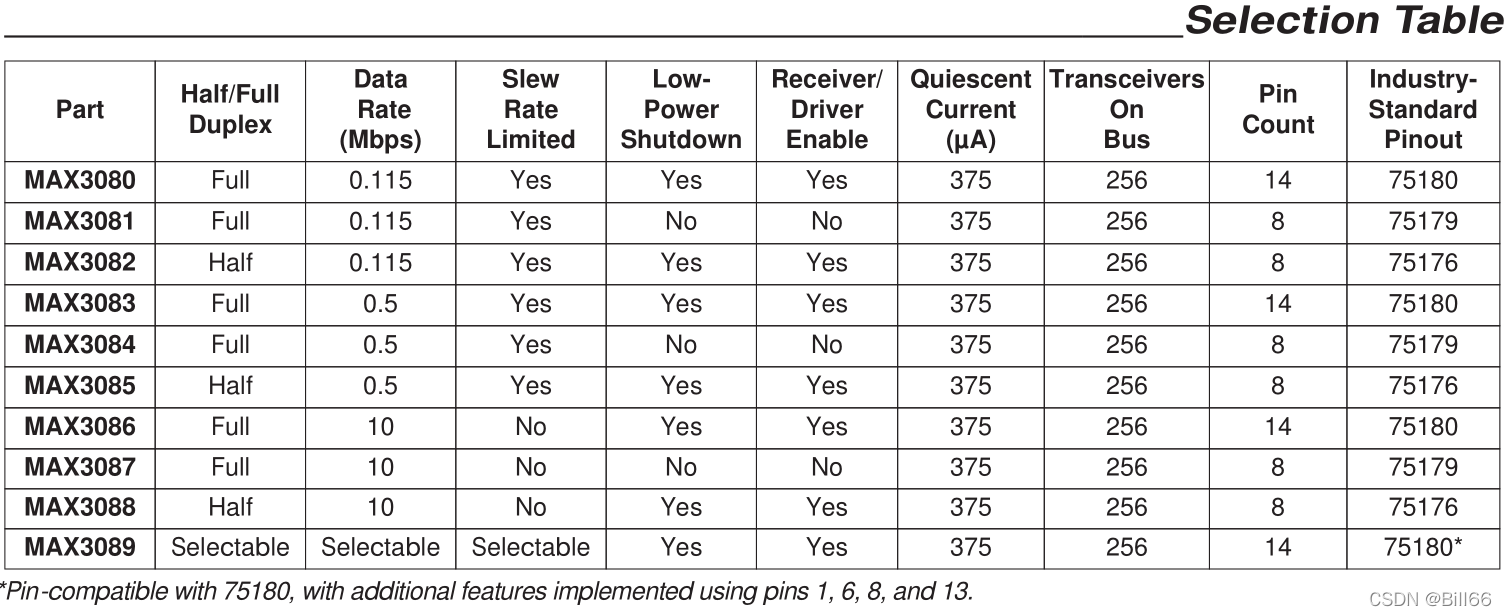 常用的RS485芯片简介-CSDN博客