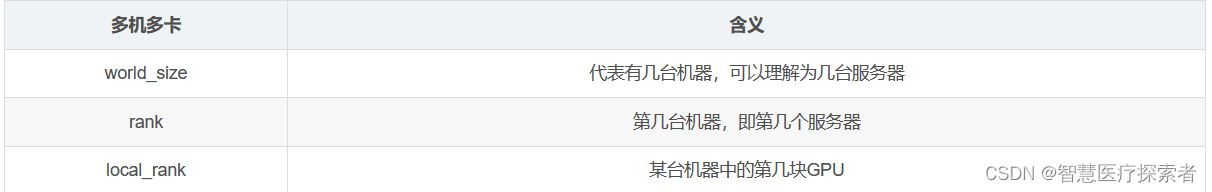 Pytorch多GPU并行训练: DistributedDataParallel_pytorch nvlink-CSDN博客