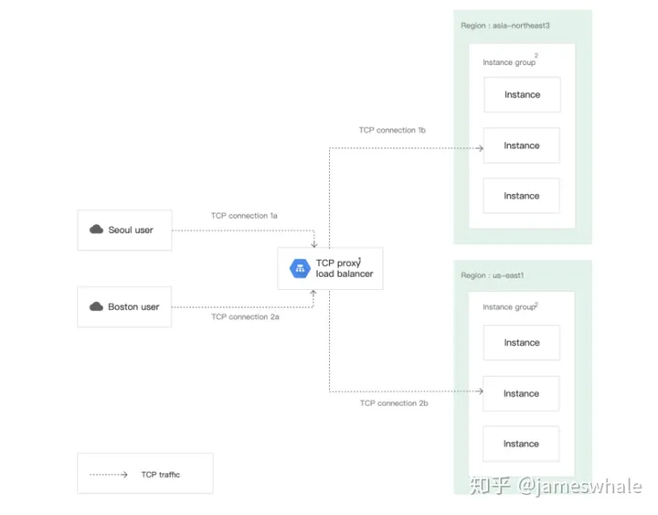 GCP谷歌云总结_google gcp-CSDN博客