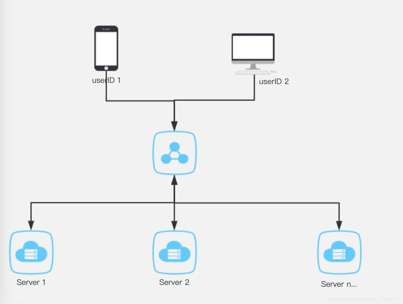 Swoole：WebSocket 分布式部署_swoole 分布式websocket-CSDN博客