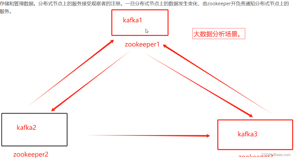 #zookeeper集群+kafka集群-CSDN博客