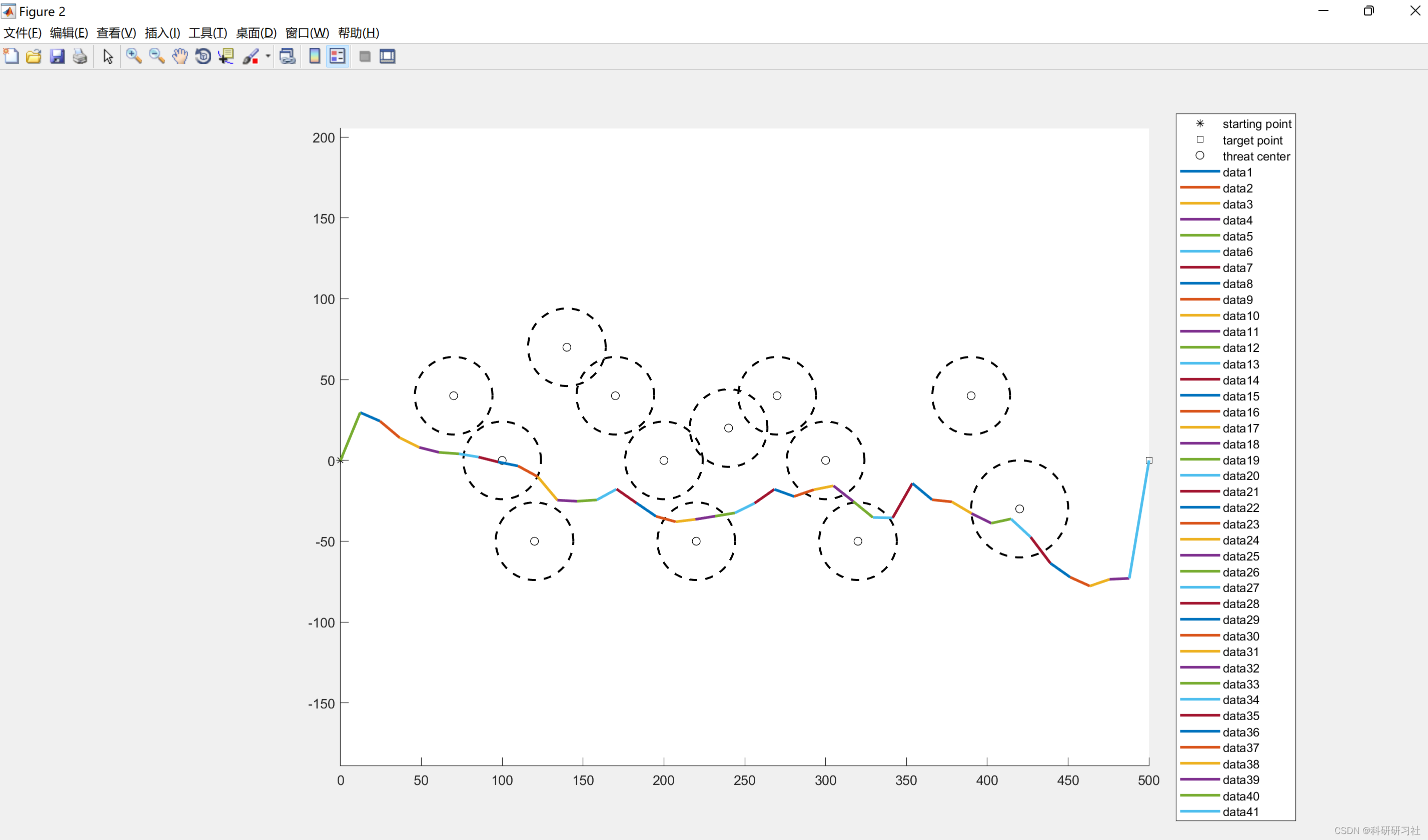 基于人工蜂群算法的新型概率密度模型无人机路径规划（Matlab代码实现）_数学建模蜜蜂matlab-CSDN博客