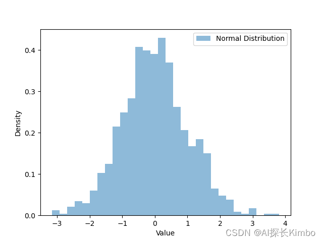 数据可视化艺术：Matplotlib与Seaborn实战_matplotlib seaborn-CSDN博客