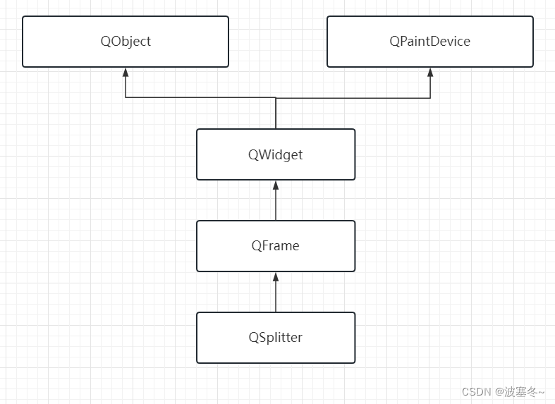 Qt应用开发(基础篇)——拆分器窗口 QSplitter QSplitterHandle-CSDN博客